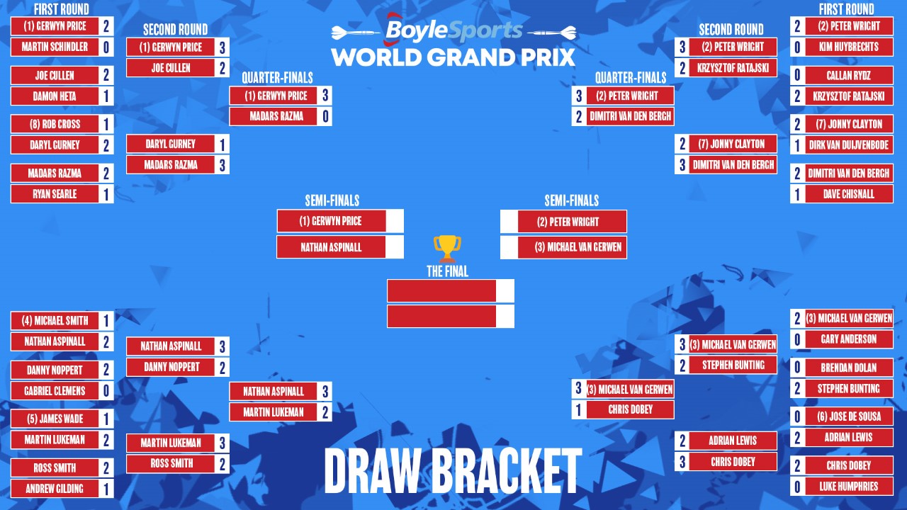 Darts' biggest names to collide on semi-final Saturday in Leicester | PDC